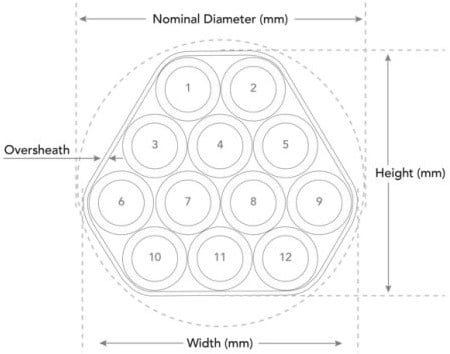 UCS LSHF subduct system 12 x 5/3.5mm, B2ca, wit. (volle haspel 1500m)