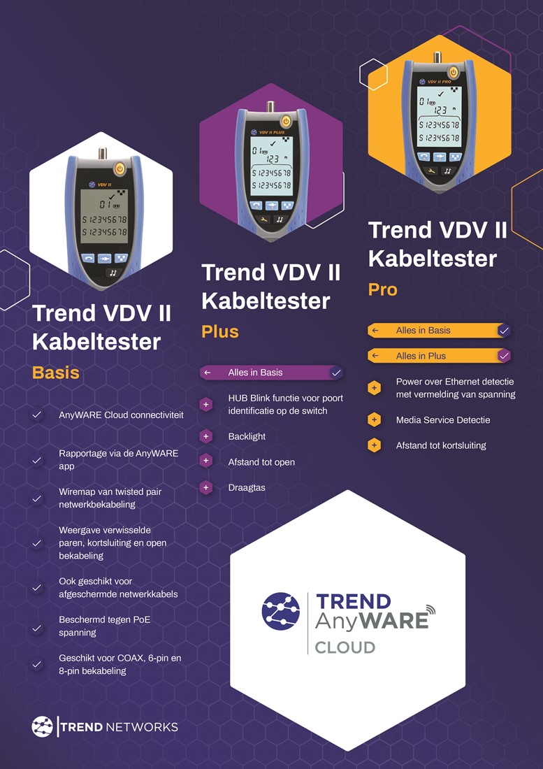 TREND Networks kabeltester VDV II Pro met AnyWare cloudsoftware